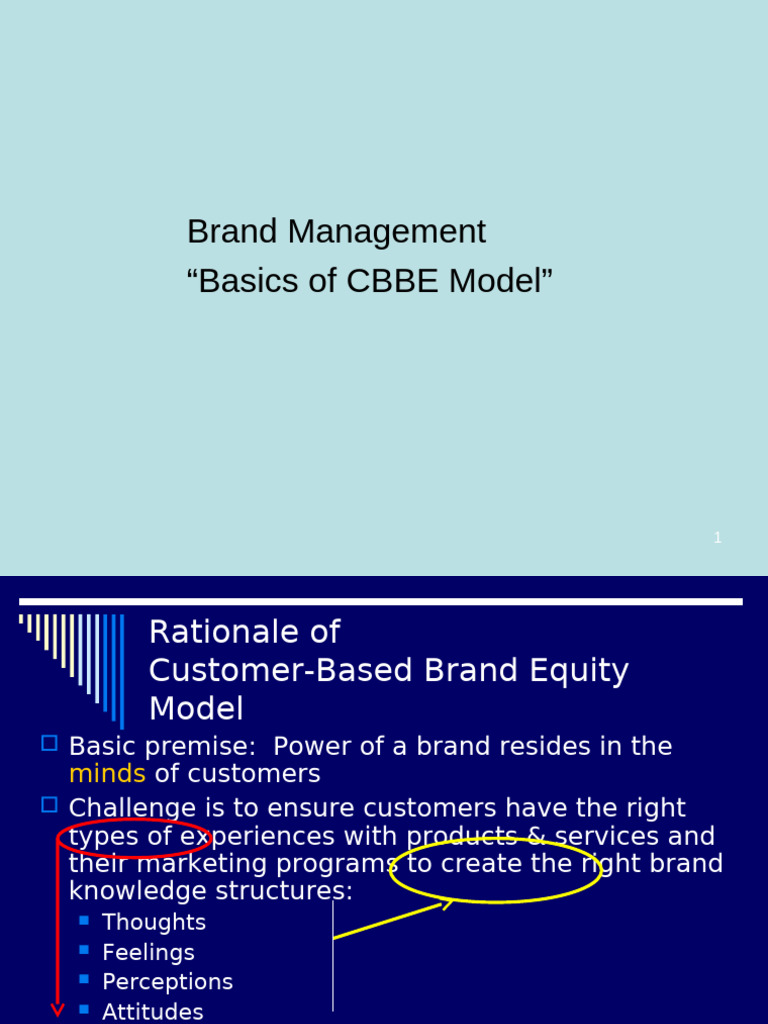 Topic 3.basics of CBBE Model - Elms | PDF | Brand | Psychological Concepts