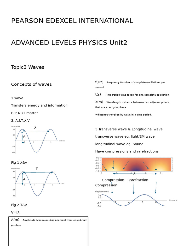 PEARSON EDEXCEL INTERNATIONAL ADVANCED LEVELS PHYSICS Unit2 | PDF | Polarization (Waves) | Waves
