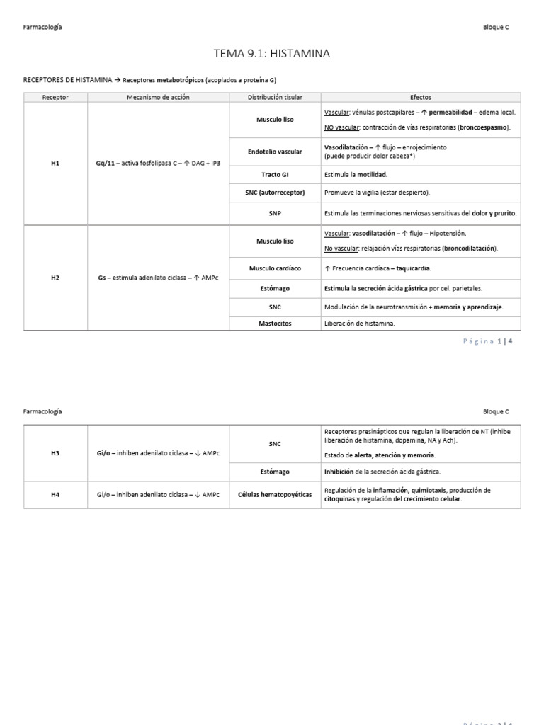 Tabla Tema 9 FARMA | PDF | Farmacología | Especialidades Medicas
