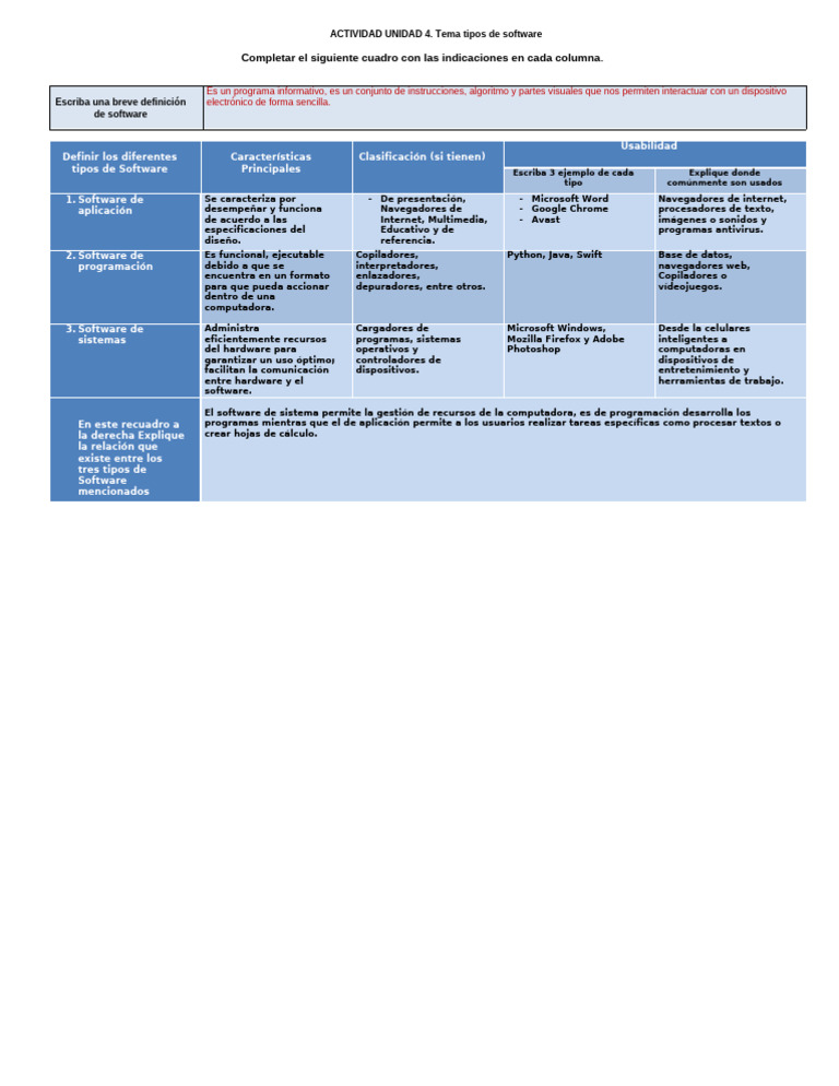 Cuadro Sinóptico Informática | PDF | Programa de computadora | Programación