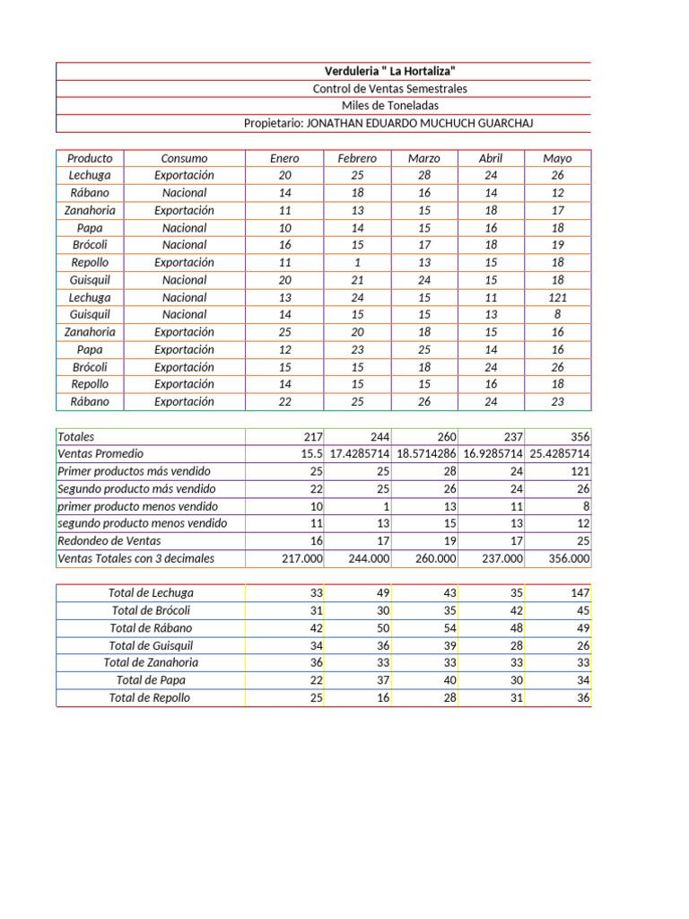 Ejer8 Muchuch Jonathan | PDF | Vegetales
