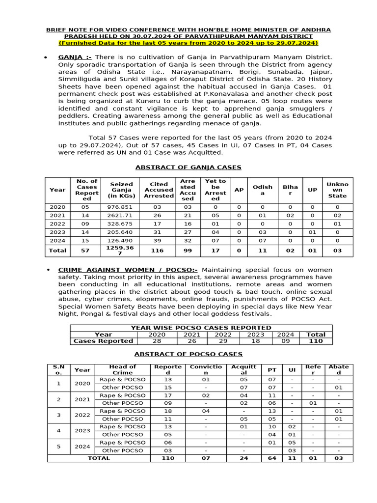 Brief Note For Hon'ble HM Video | PDF | Crimes | Crime & Violence