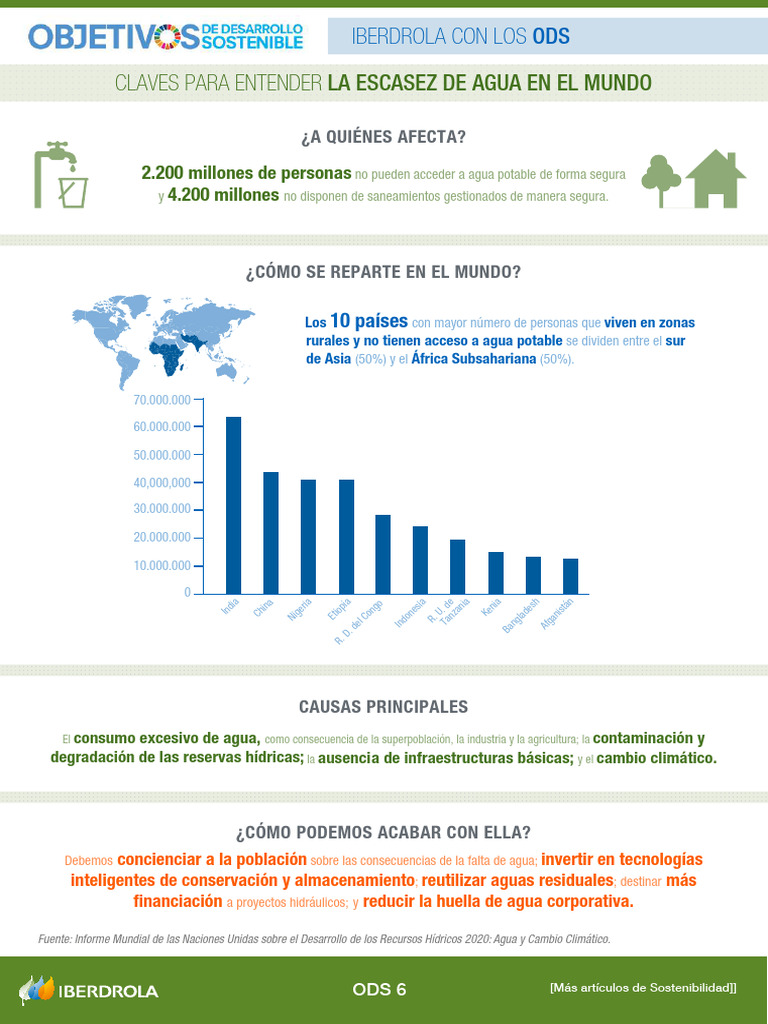 Escasez de Agua: Causas y Soluciones | PDF | Agua | Escasez de agua