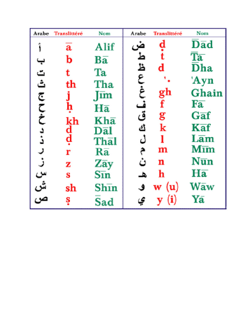Lalphabet en Phonetique X | PDF