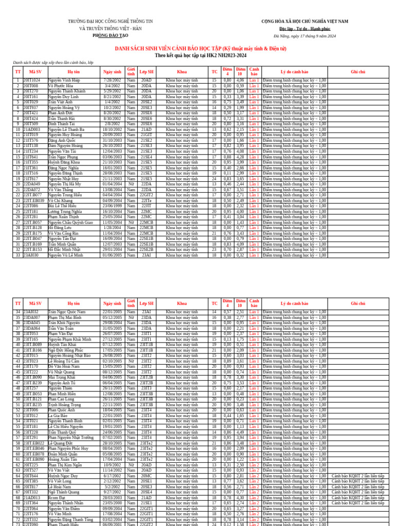 2024.08.28 - Gui Sinh Vien - BTH-CB2L - HK2-23-24 | PDF