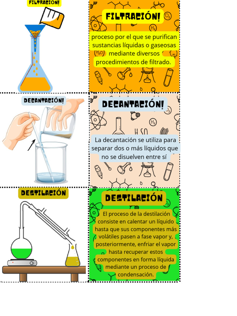 FILTRACION | PDF | Destilación | Líquidos