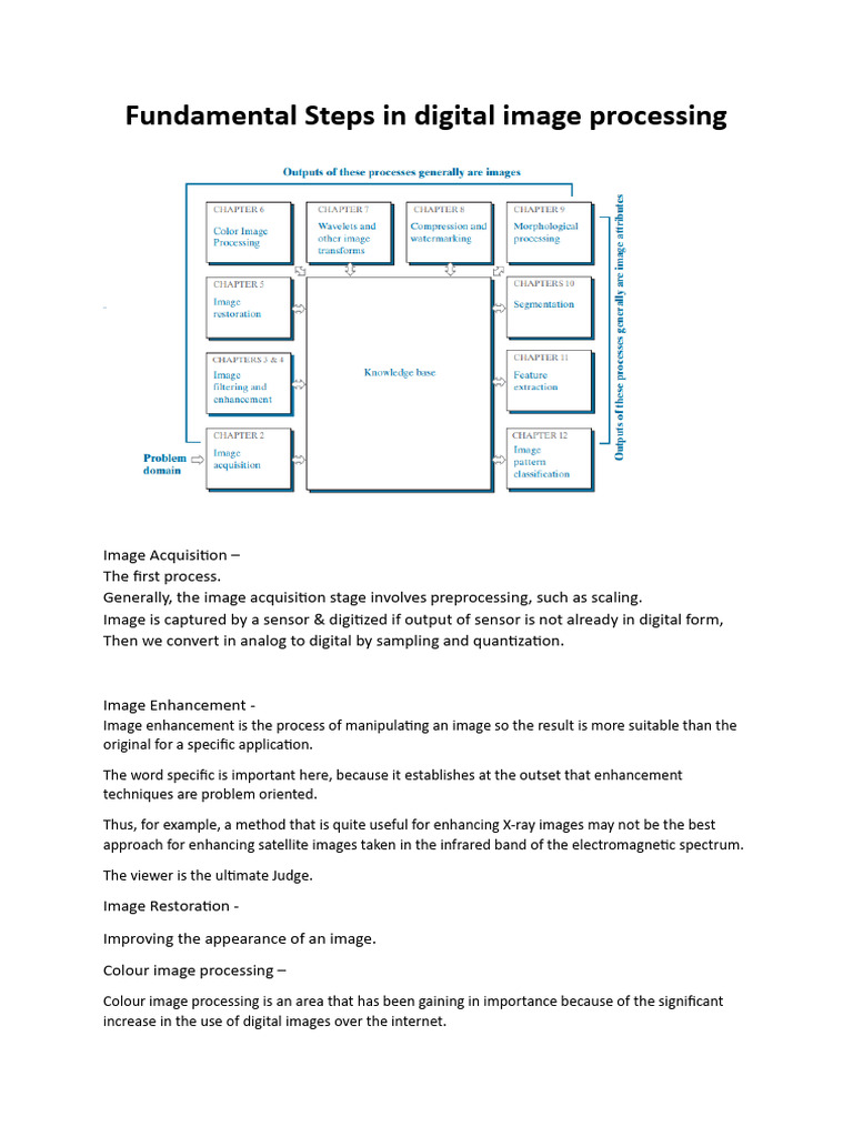 DIgital Image Processing | PDF | Data Compression | Matrix (Mathematics)