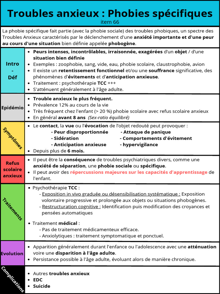 Phobies spécifiques : symptômes et traitements | PDF | Phobie | Anxiété