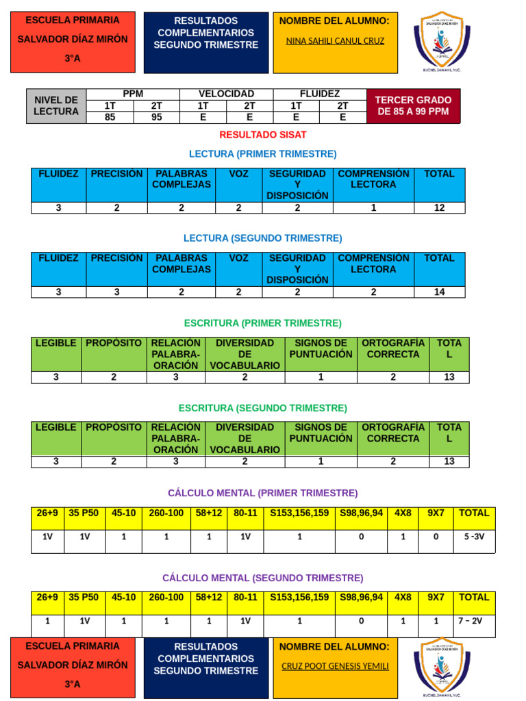 Evaluacion Complmentaria Segundo Tri | PDF | Comunicación humana | Notación
