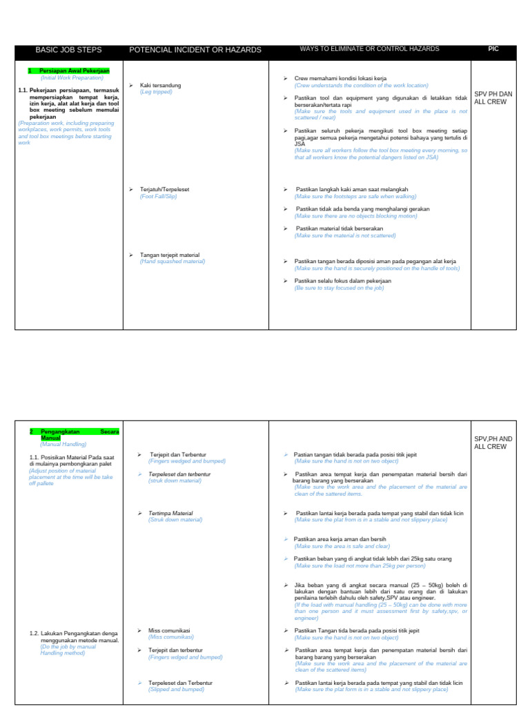 Manual Handling Safety Guidelines | PDF