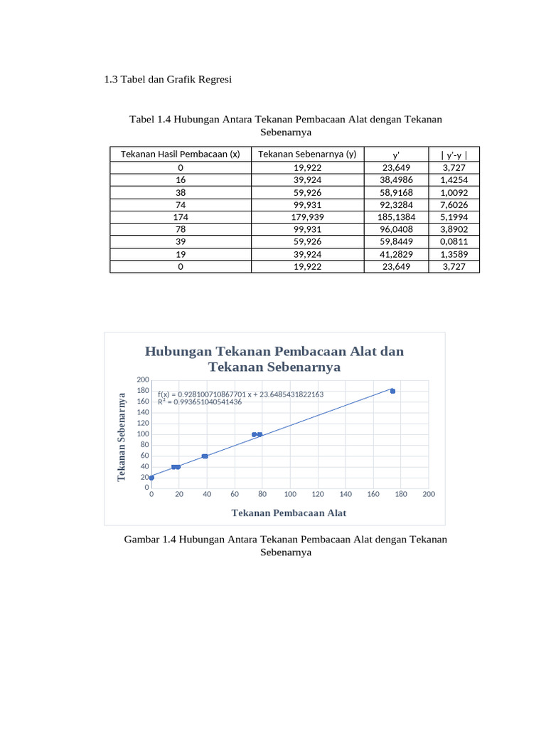Lampiran 3 Tabel Dan Grafik Regresi | PDF