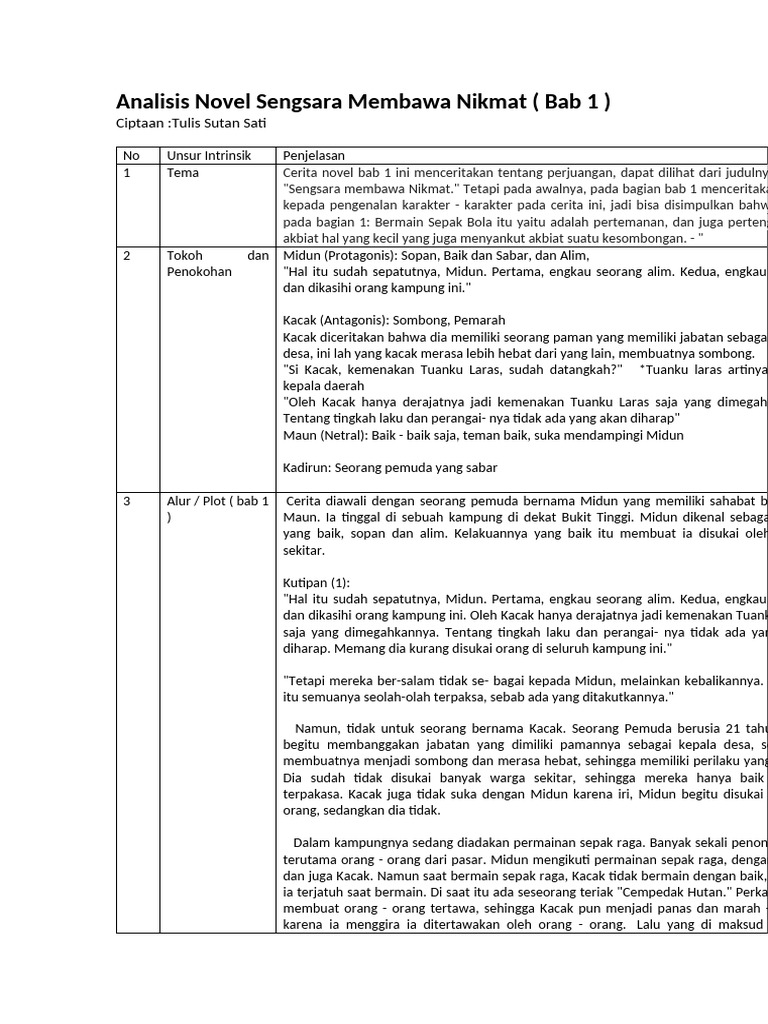 Analisis Novel Sengsara Membawa Nikmat | PDF