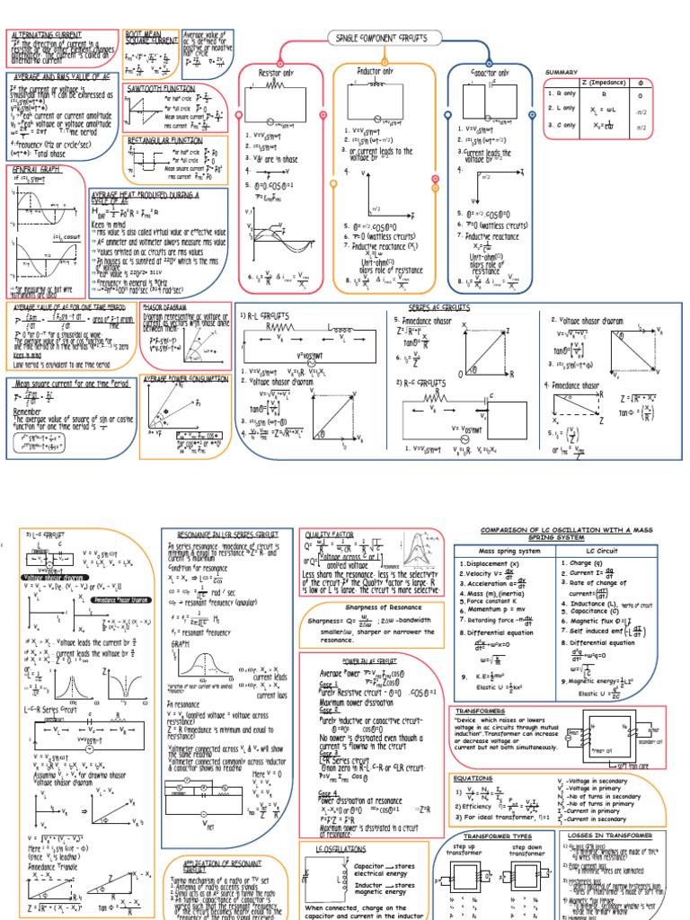 Alternating Current - Mind Map | PDF | Electrical Impedance | Electronics