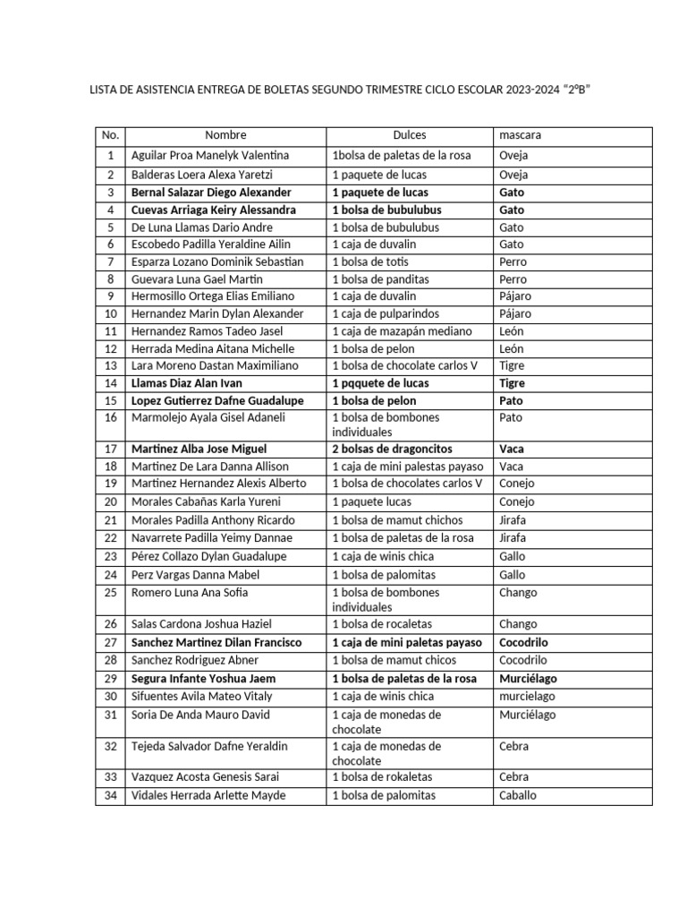 Lista de Dulces | PDF