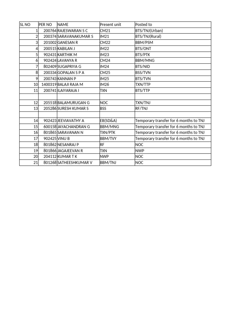 TNJ and KMB Transfer Proposal | PDF
