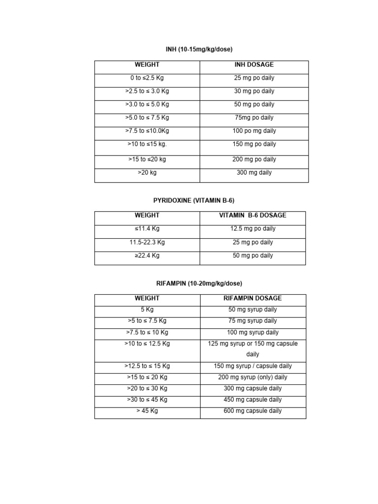 TB Medication Dosing Chart For Adults | PDF | Medical Treatments ...