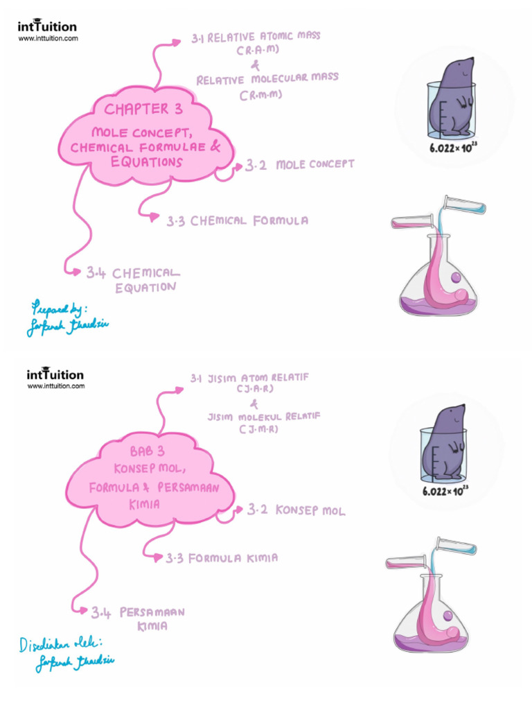 Chemistry - Form 4 - Chemical Formula Equation BI 1 | PDF