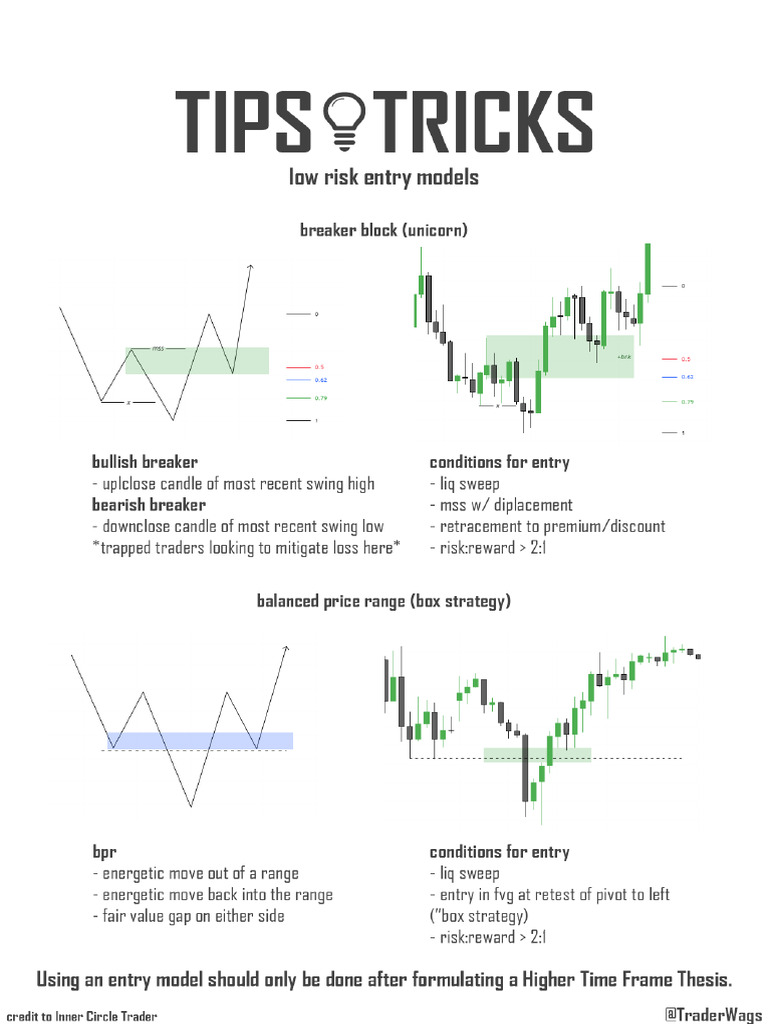 Tips N Tricks - ICT Flashcards Combined 7-13-2023 | PDF