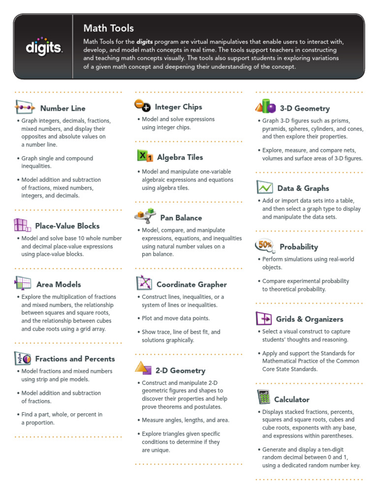 Math Tools: Number Line Integer Chips 3-D Geometry | PDF | Numbers ...