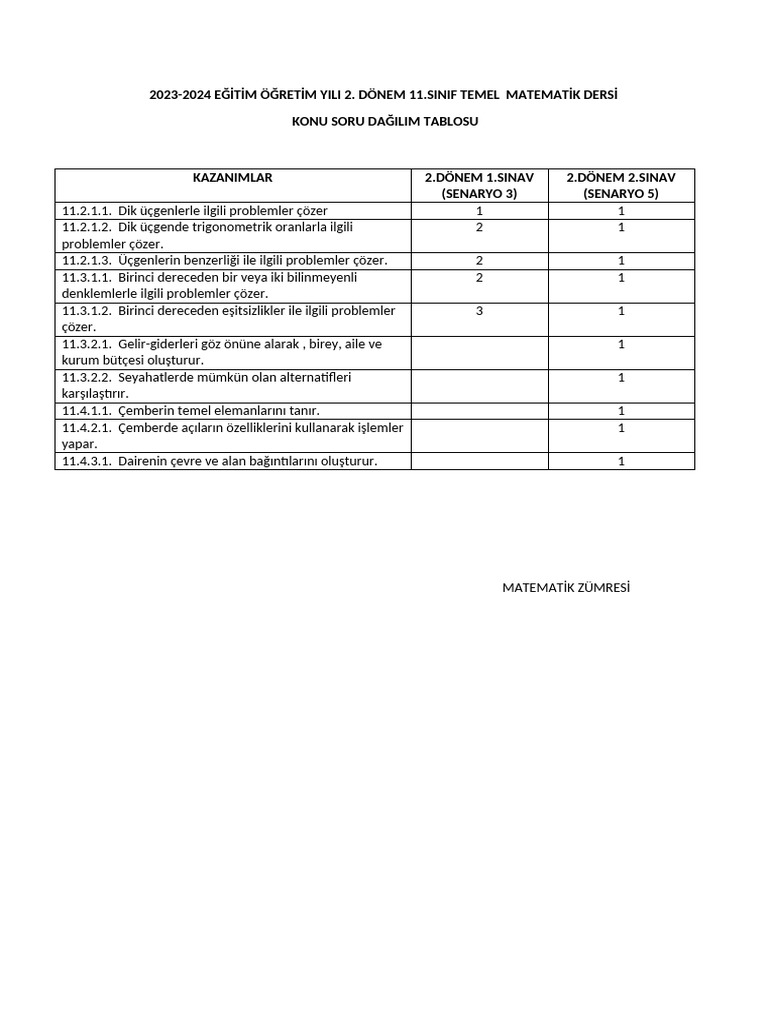 Sinif Temel Mat. 2.dönem Senaryo | PDF
