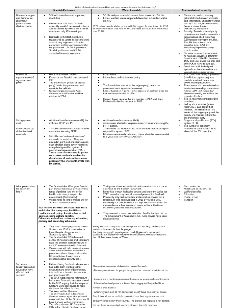 Devolution - Student Table | PDF | Unionism In Ireland | Scotland