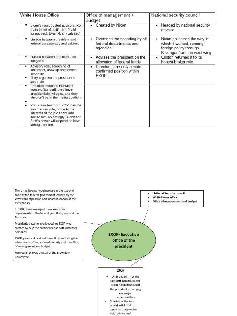 EXOP Executive Office of The President | PDF | Executive Office Of The ...