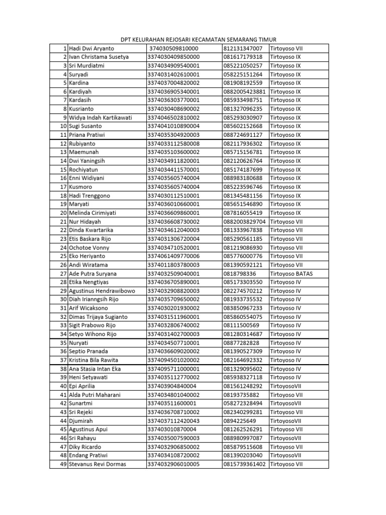 DPT Kel Rejosari | PDF