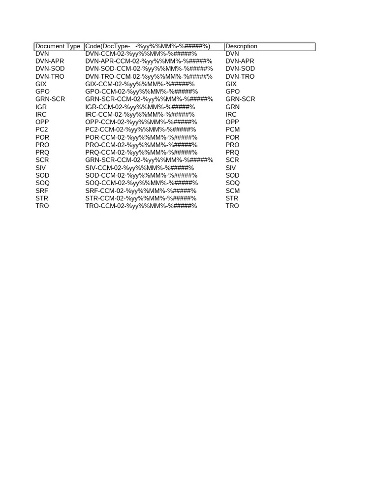 Template Document Number Series | PDF | Accounting | Business Documents