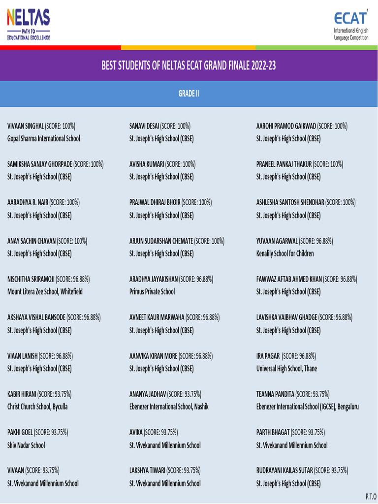 Ecat Best Students 22 23 | PDF