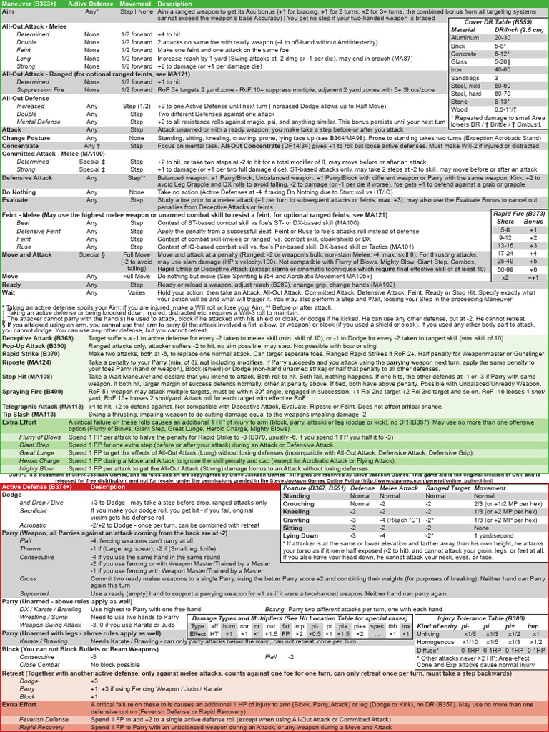 Combat Maneuvers Cheat Sheet 2.04 EReader Metric | PDF