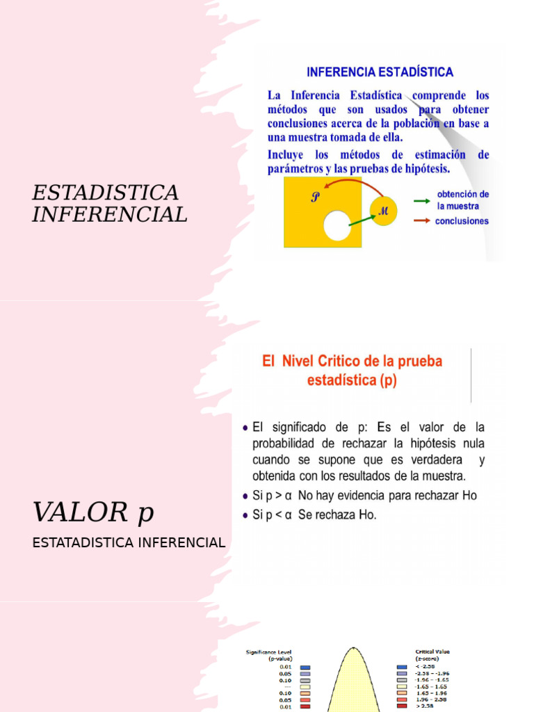 Estadistica Inferencial Introduccion Biosta 2020 | PDF