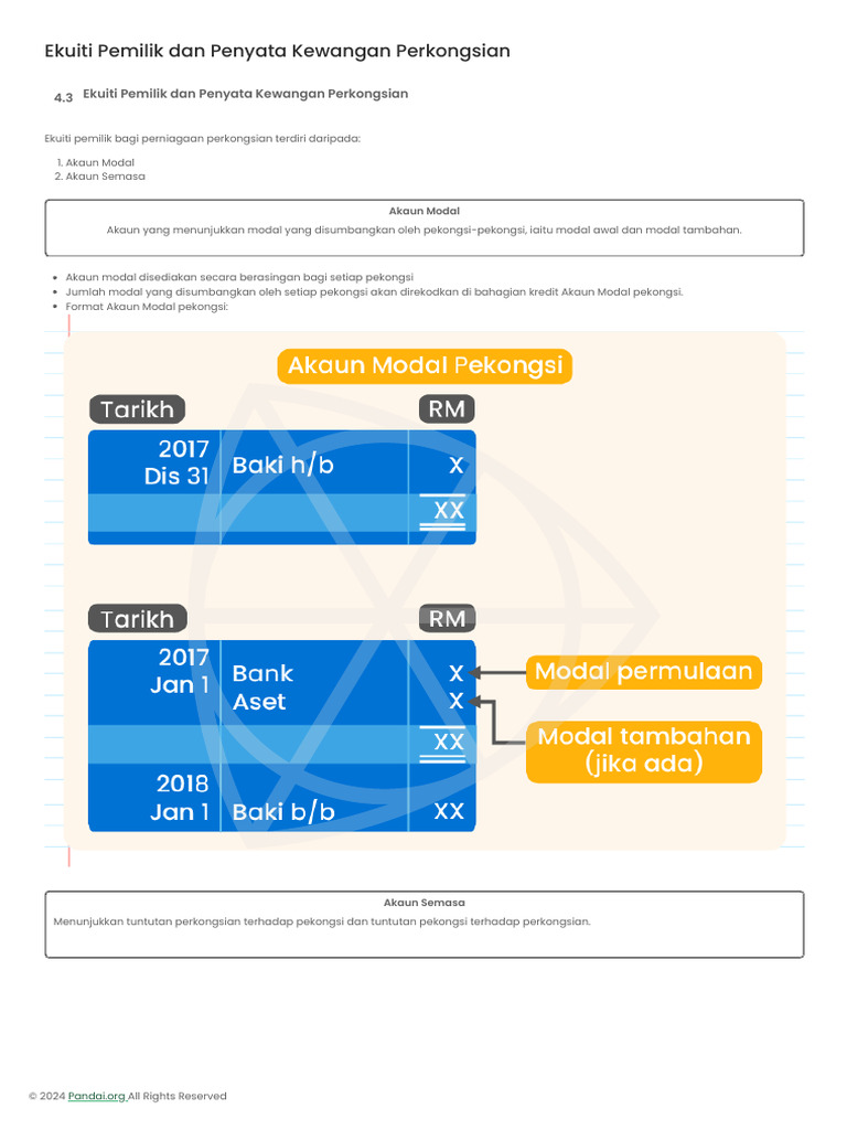 Ekuiti Pemilik Dan Penyata Kewangan Perkongsian | PDF