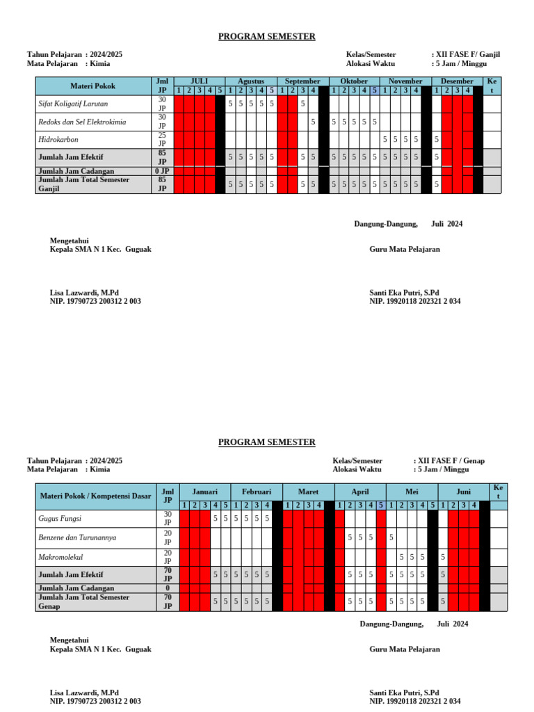 Program Semester Fase F Kelas Xii | PDF
