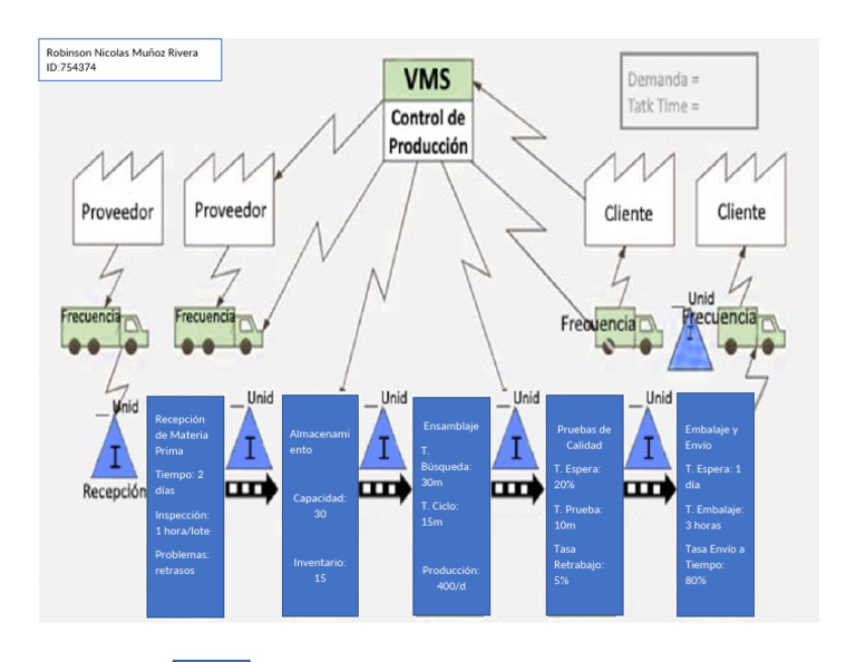 VSM Ejemplo | PDF