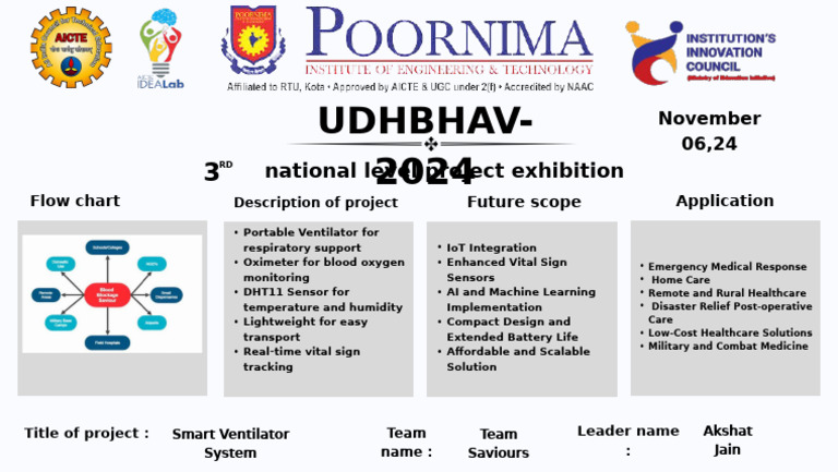 Udhbhav-2024: National Level Project Exhibition | PDF