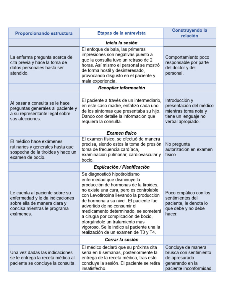 CGG Bala | PDF | Tiroides | Medicina