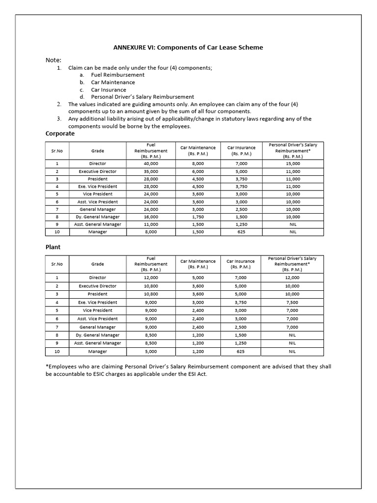 Components of Car Lease Scheme | PDF | Business Law | Insurance