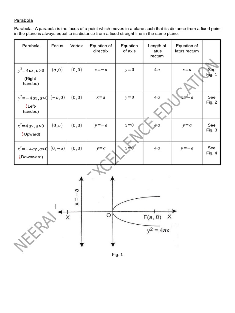 Parabola | PDF | Euclidean Geometry | Geometry