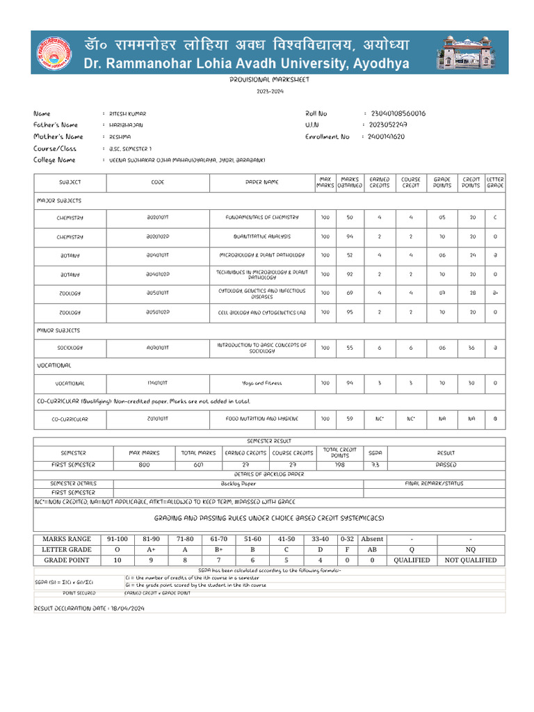 Dr. Rammanohar Lohia Avadh University, Ayodhya | PDF
