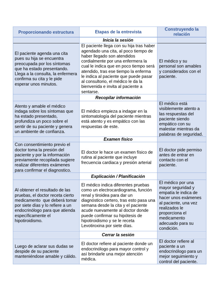 Proporcionando Estructura - CCG Freesbe | PDF | Diagnostico medico | Hipotiroidismo