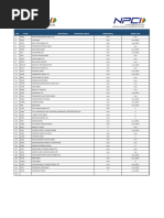 CPR BY KGS - Narrow CPR FOR TOMORROW, Technical Analysis Scanner | PDF