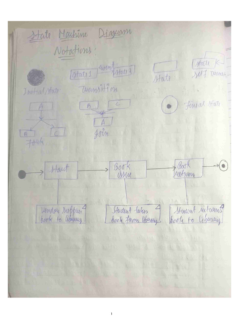 Se Experiment 6 | PDF