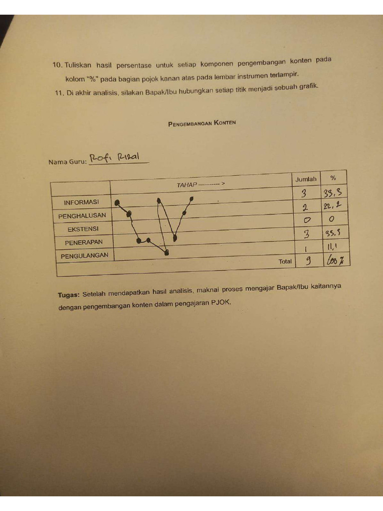 Analisis Pengembangan Rofi | PDF