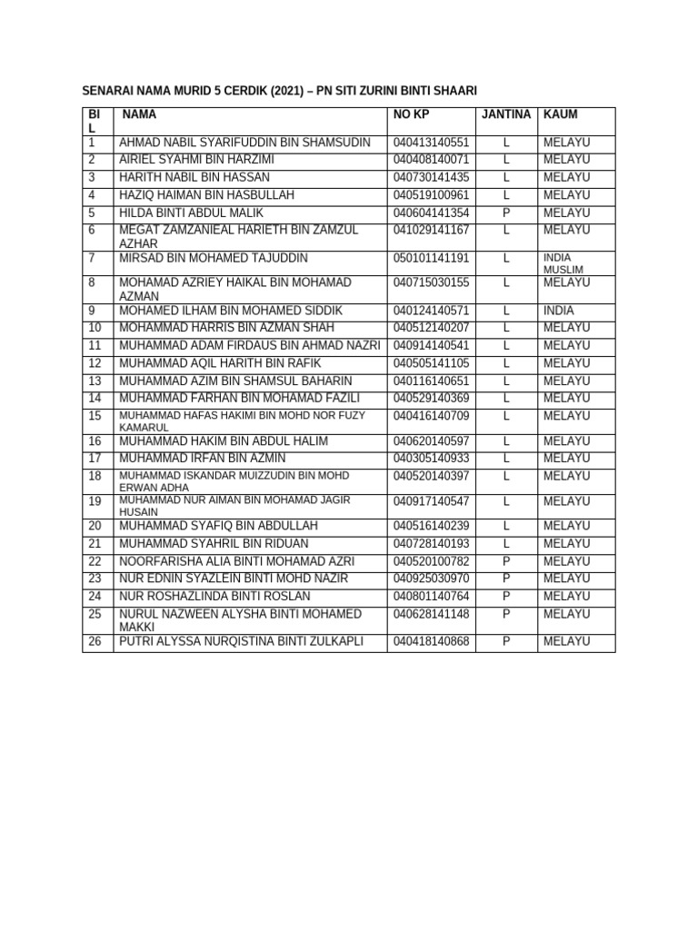 Senarai Nama 5 Cerdik 2021 | PDF