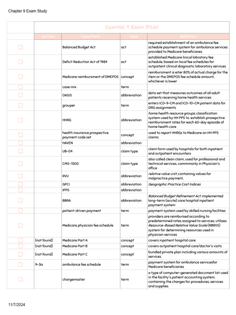 Chapter 9 Exam Study | PDF | Medicare (United States) | Patient