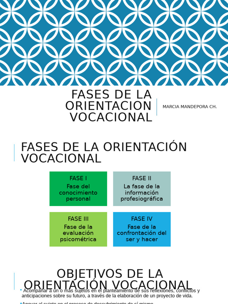 Fases de La Orientacion Vocacional: Marcia Mandepora CH | PDF | Conceptos psicologicos | Sicología