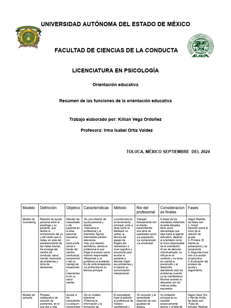 Modelo de Consulta | PDF | Sicología | Planificación
