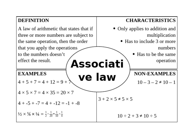 Associative Law | PDF