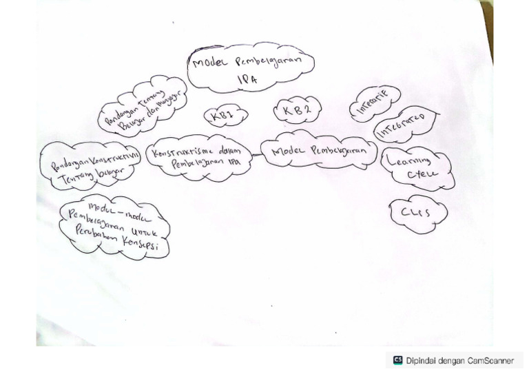 Mapping Modul 2 Andre Kuswara 9c | PDF