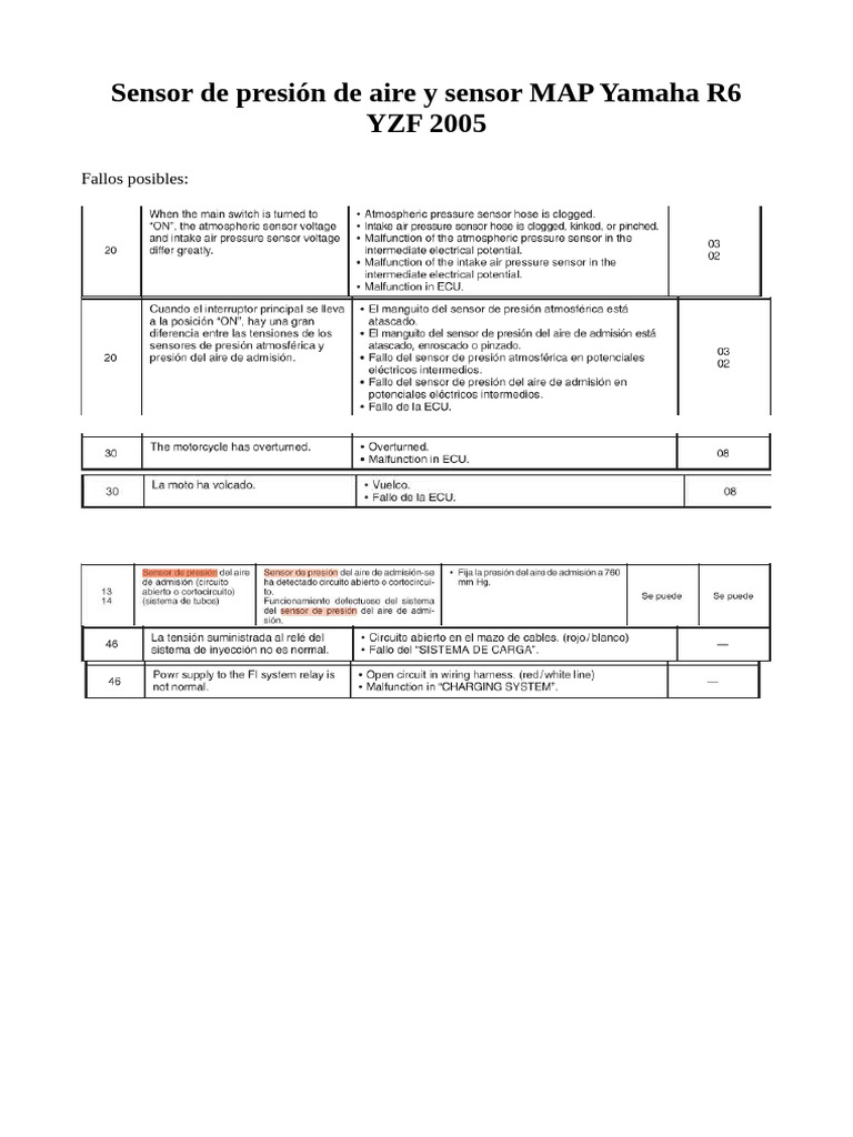 Sensor MAP Yamaha R6 2005: Fallos y Especificaciones | PDF